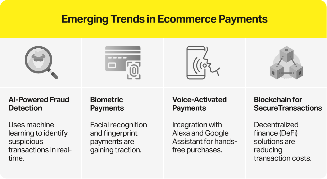 Ecommerce Payment Methods