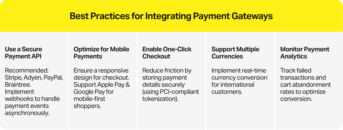 Ecommerce Payment Methods