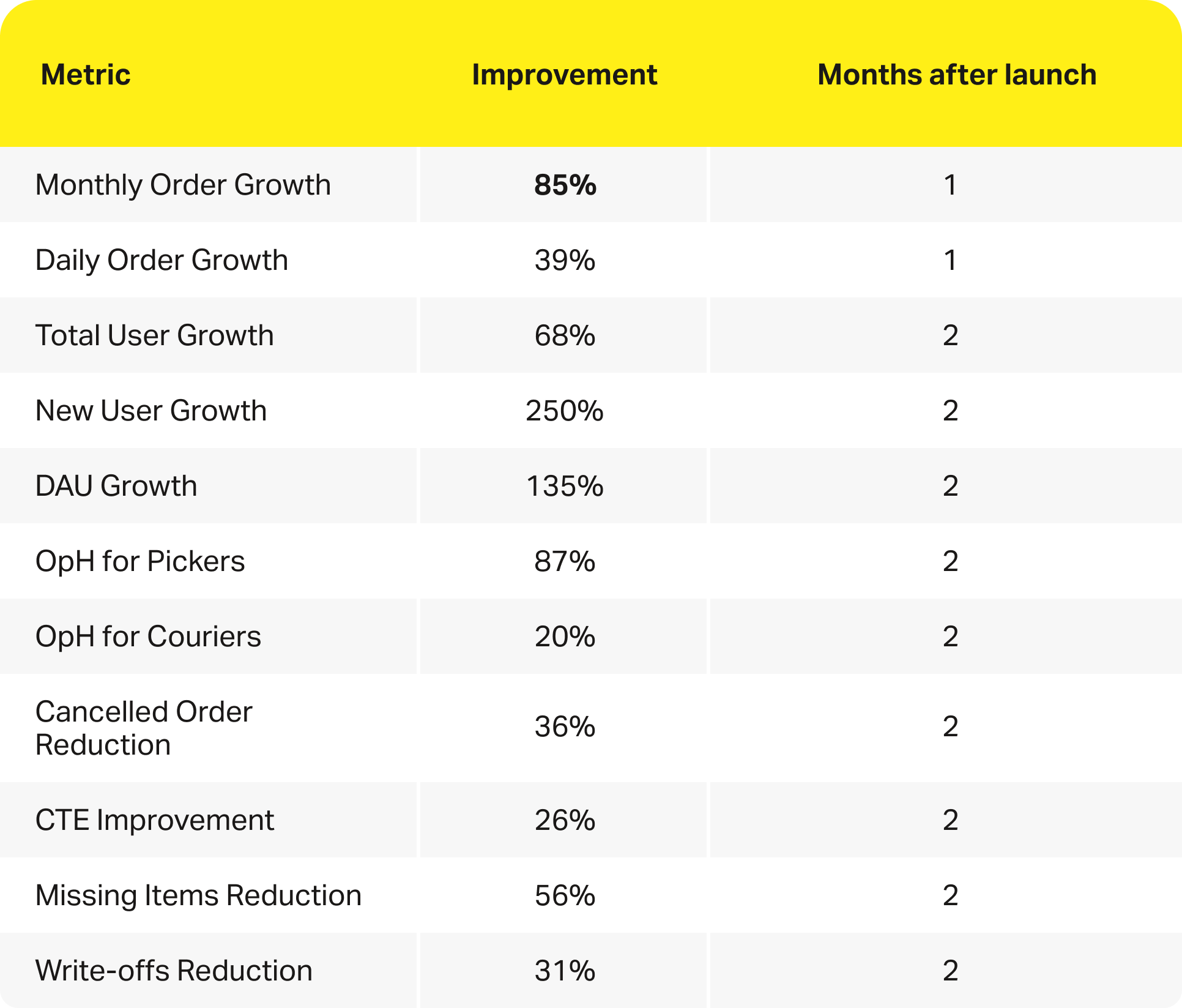 What an Order Management System (OMS) Is, Its Features, and Benefits